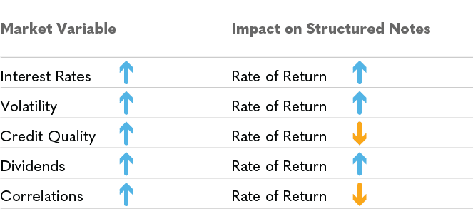 Types of Structured Notes & How They're Used in Portfolios | Halo Investing