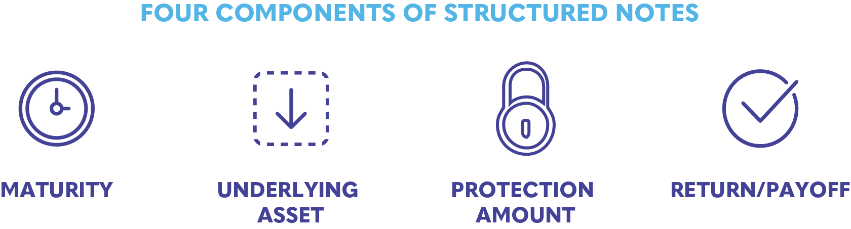Types of Structured Notes & How They're Used in Portfolios | Halo Investing