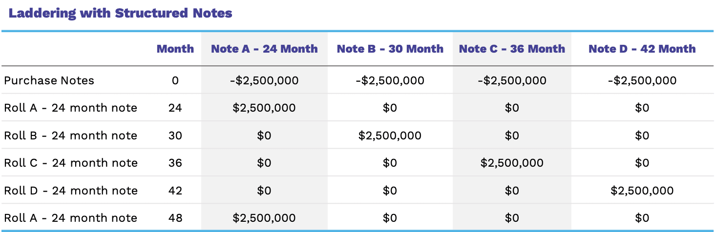 Types of Structured Notes & How They're Used in Portfolios | Halo Investing
